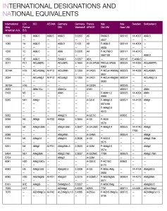 metalweb at Seaworks 2018 | Metalweb | UK metals stockholder and processor.